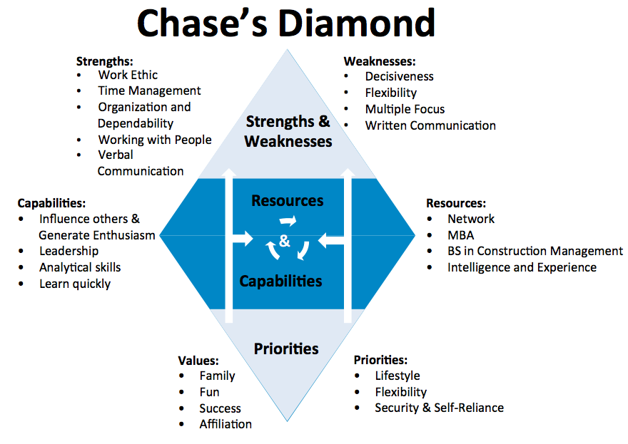 Chase s Diamond Bling 